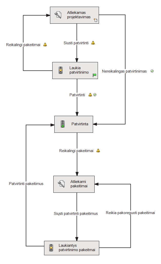 SOLIDWORKS PDM Standard: Platforma projektavimo ir gamybos padaliniams